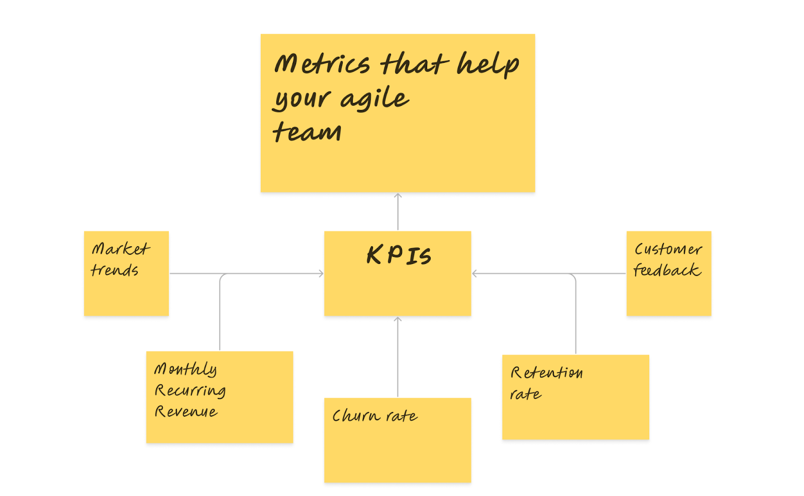 How to Create a Product Roadmap That Aligns with Your Business Goals